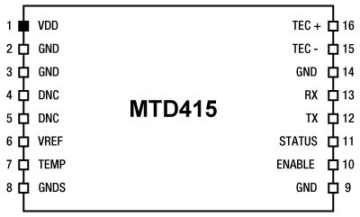 IC Temperature Controllers in SMT or THT Packages